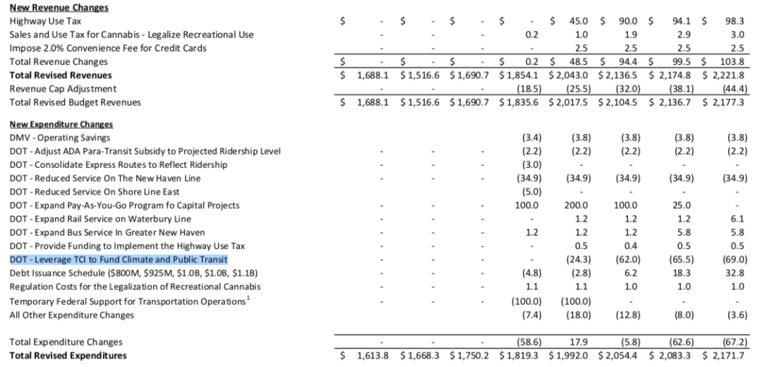 Fact Check: Claims that TCI money will go into the Special ...