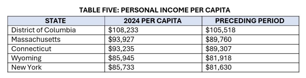 The State of Connecticut’s Economy After 2024 - Yankee Institute