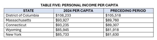 The State of Connecticut’s Economy After 2024 - Yankee Institute